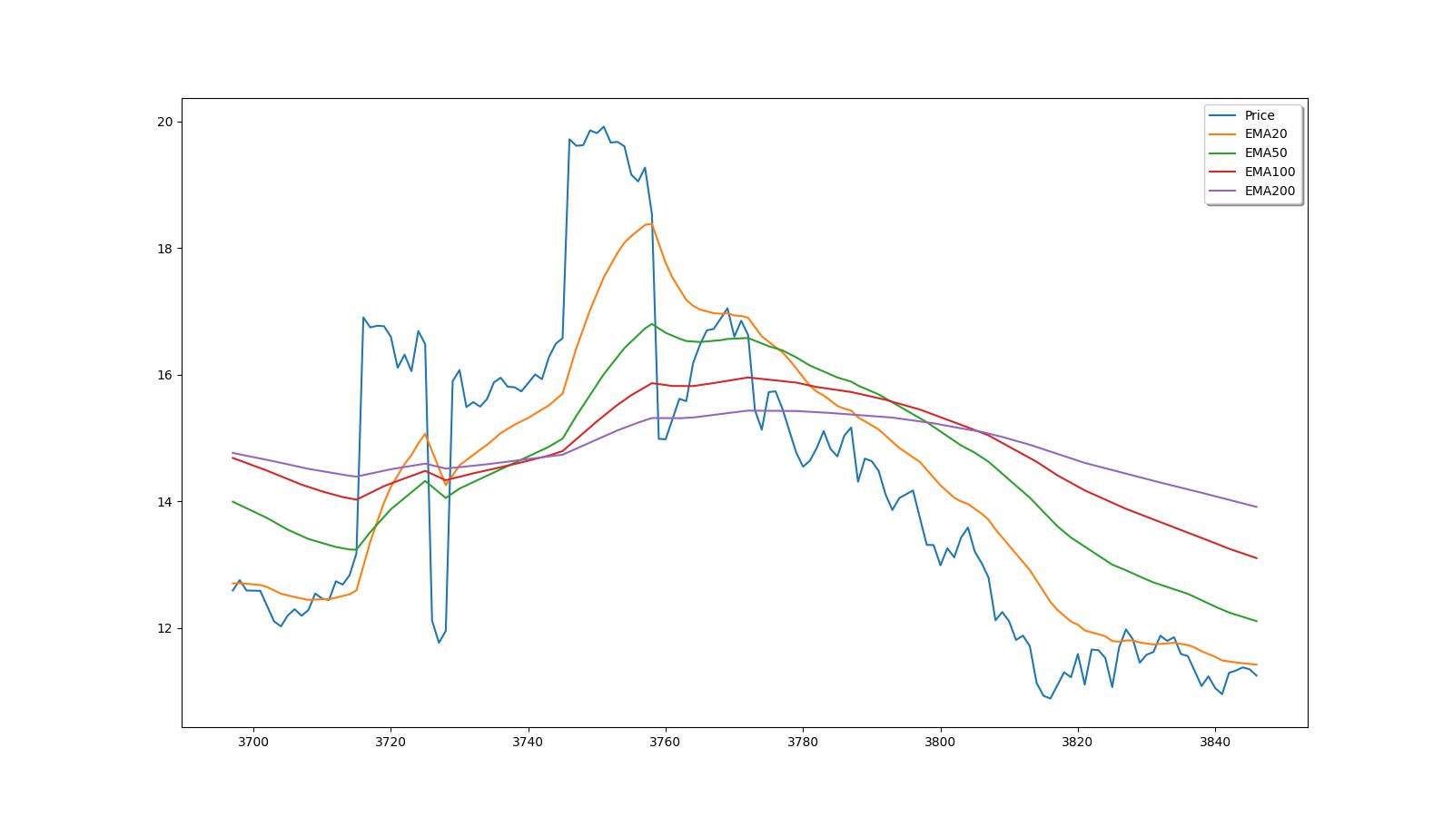 8Bit Exponential Moving Averages