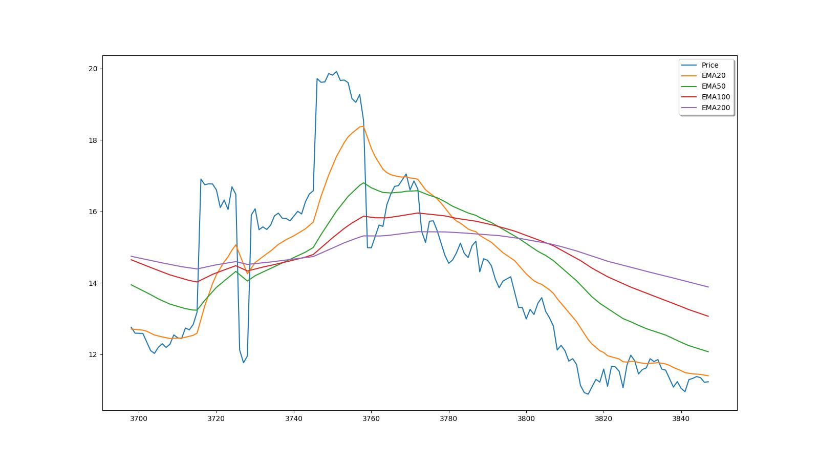 8Bit Exponential Moving Averages