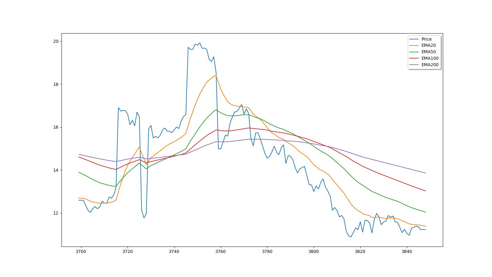 8Bit Exponential Moving Averages