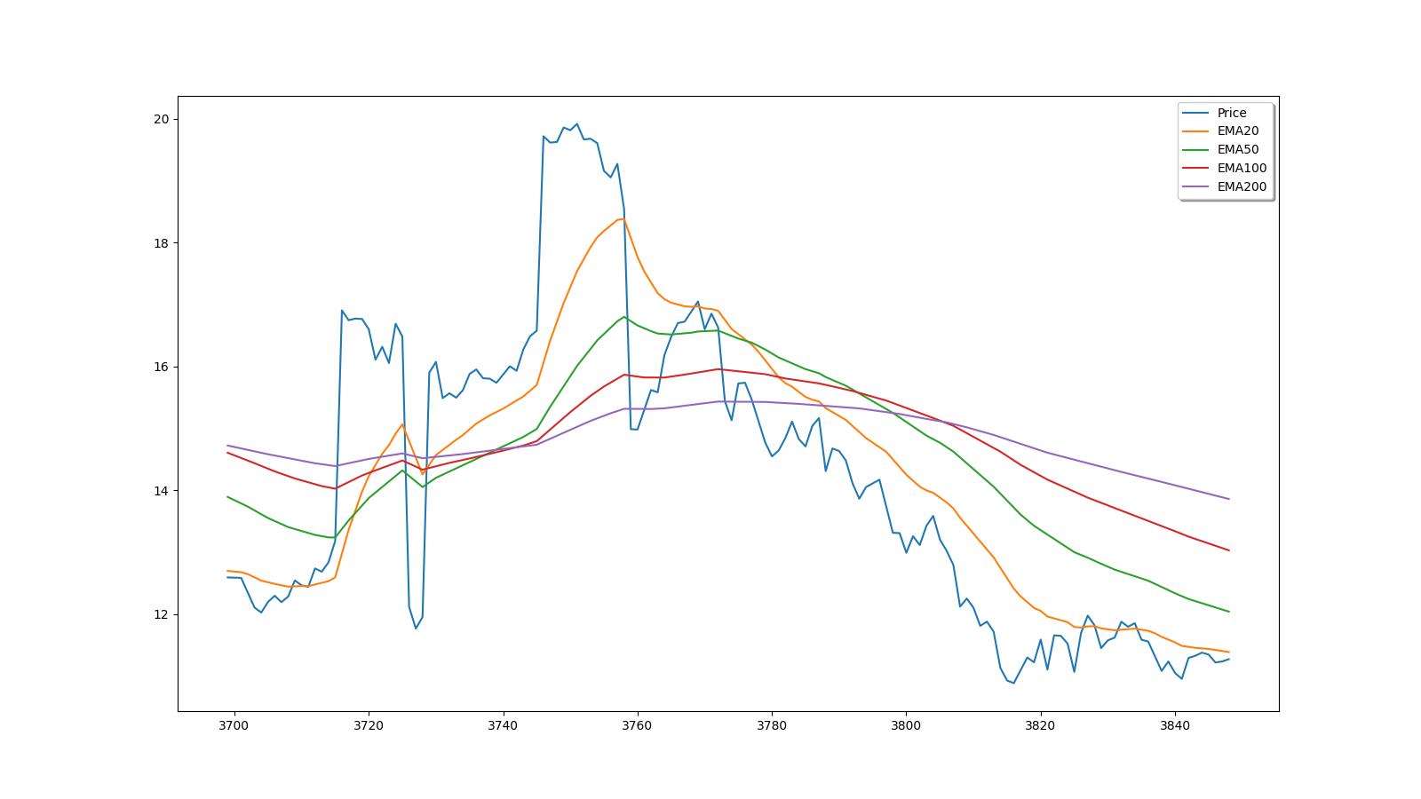 8Bit Exponential Moving Averages