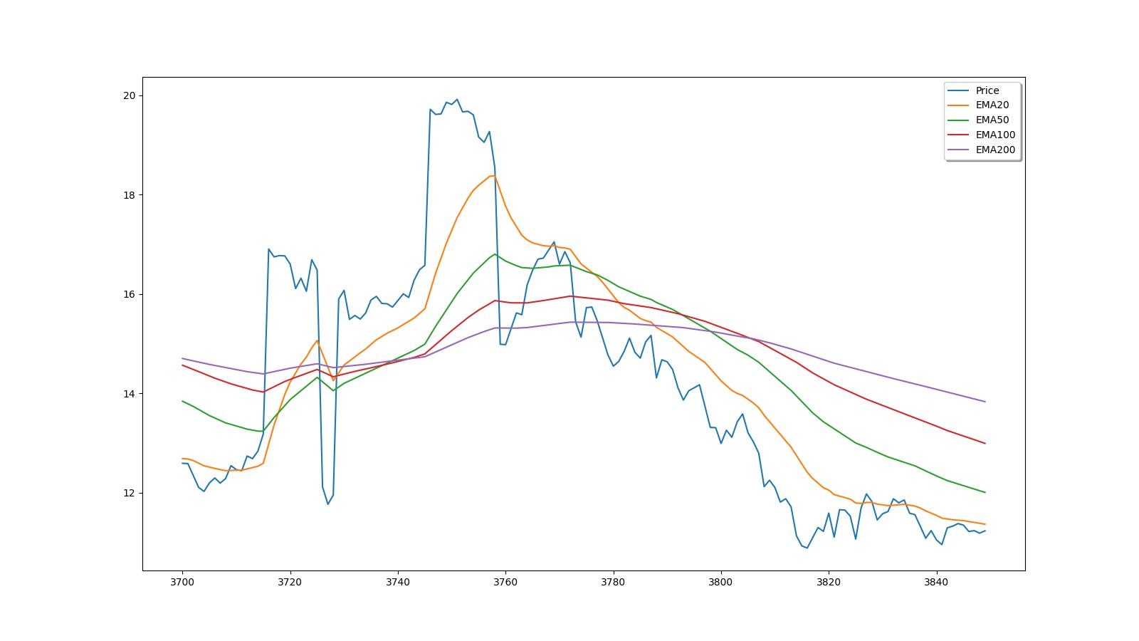 8Bit Exponential Moving Averages