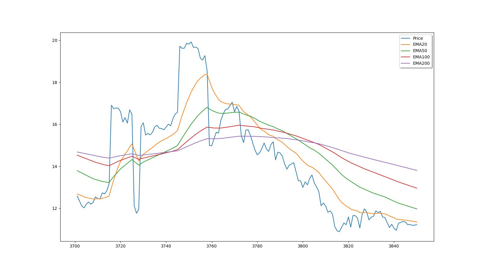 8Bit Exponential Moving Averages