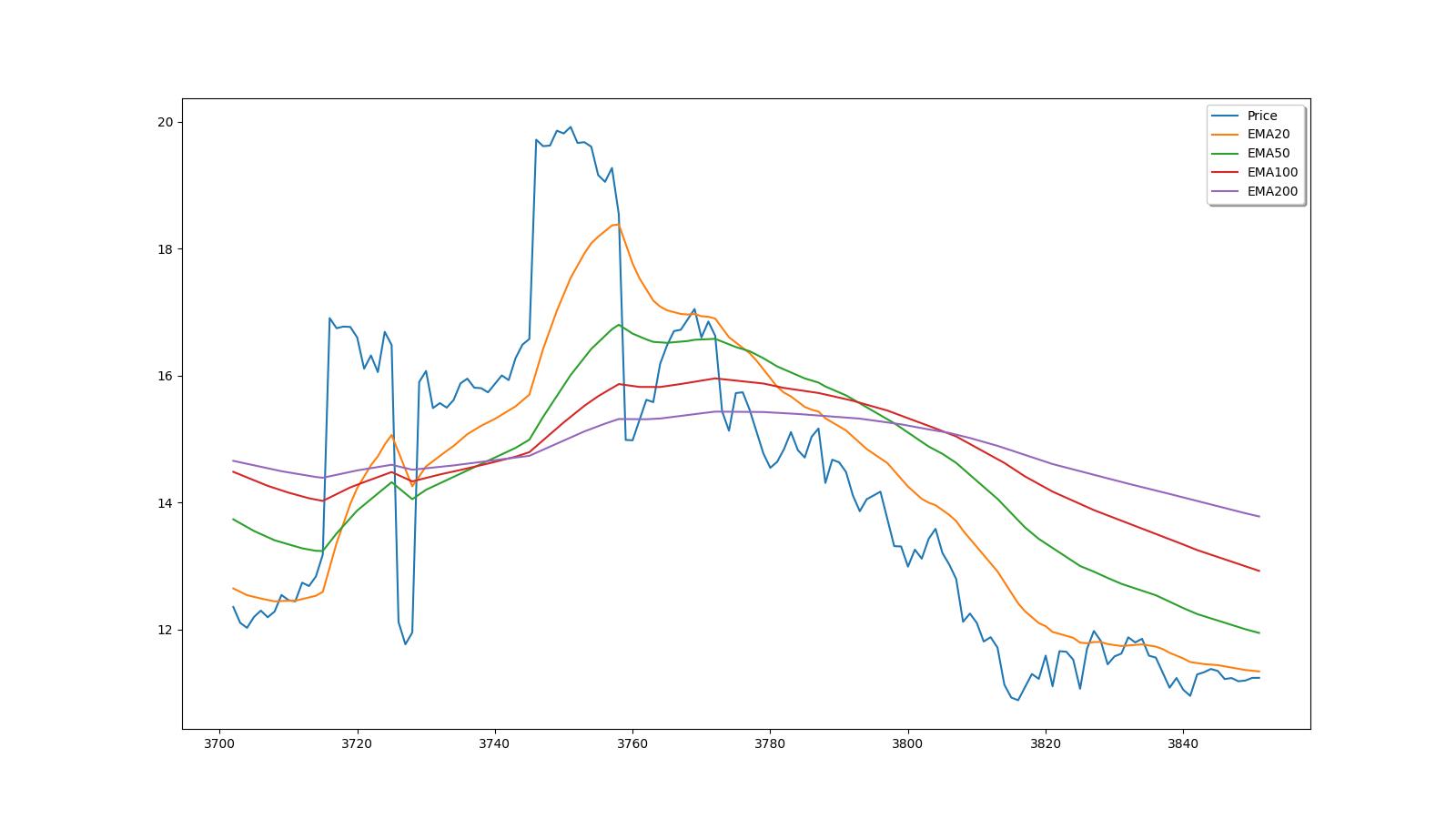 8Bit Exponential Moving Averages