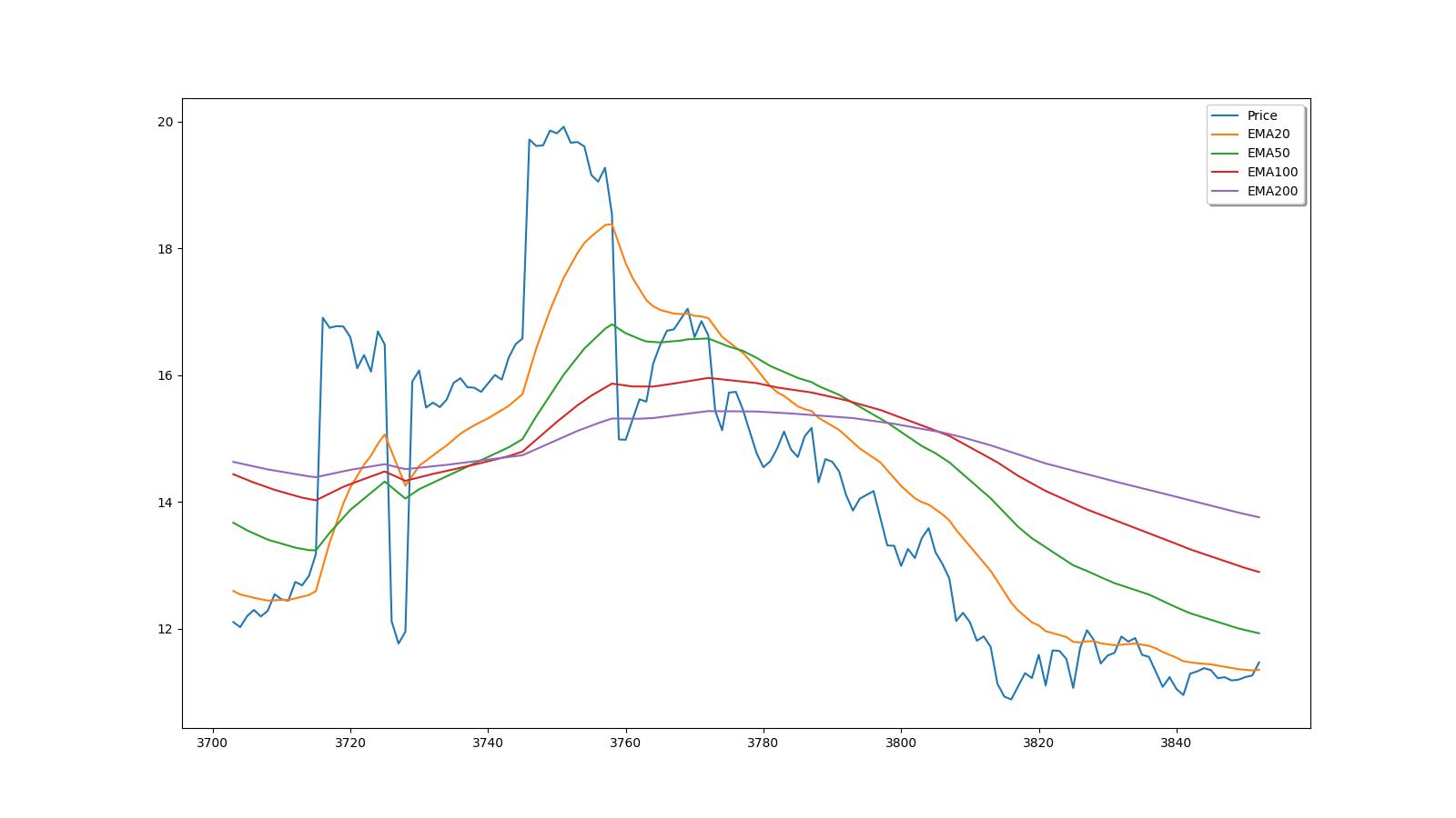 8Bit Exponential Moving Averages