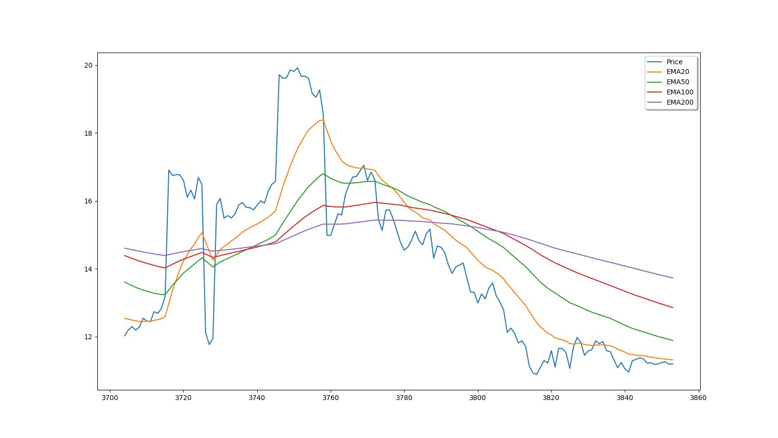 8Bit Exponential Moving Averages