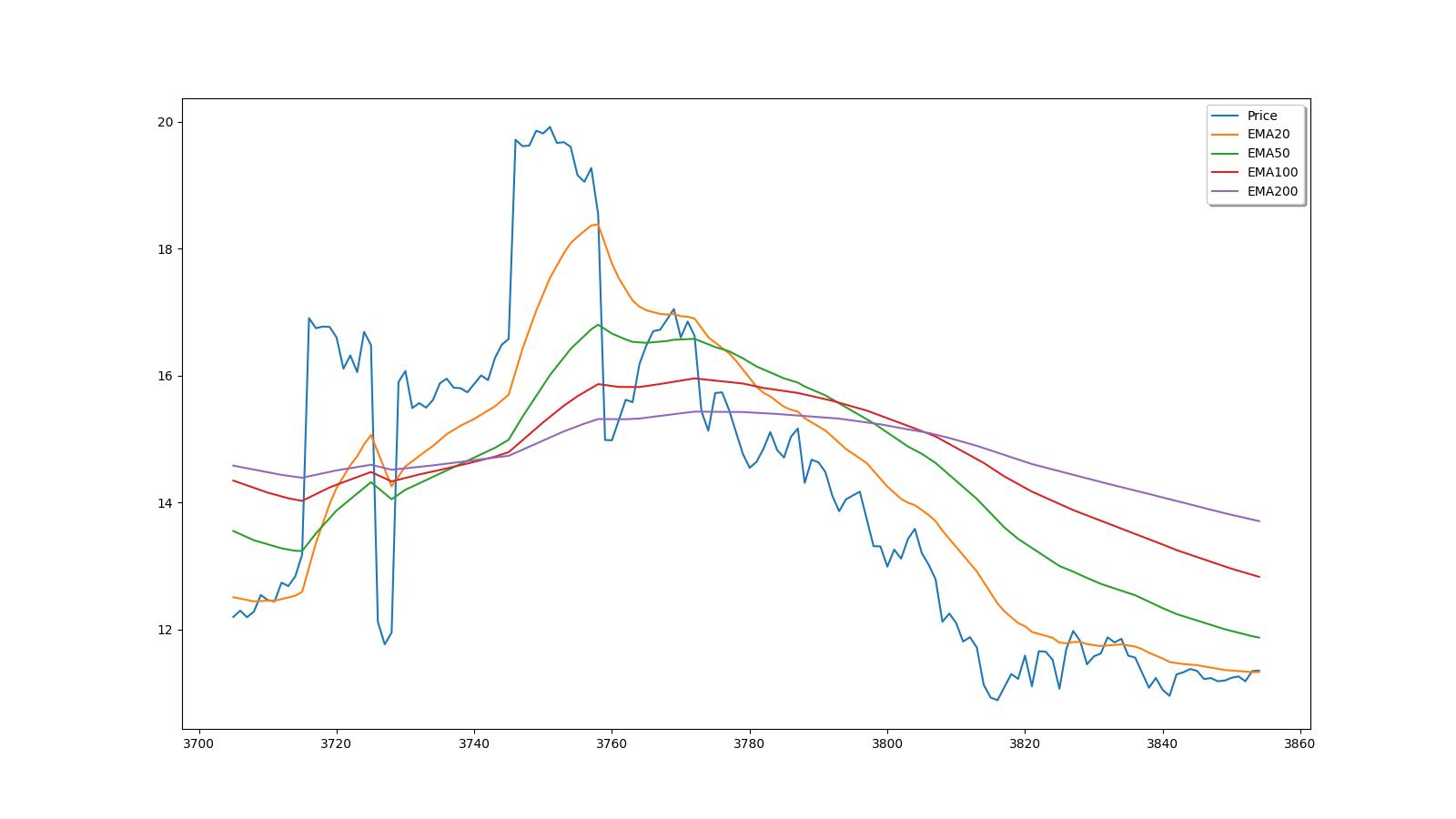 8Bit Exponential Moving Averages