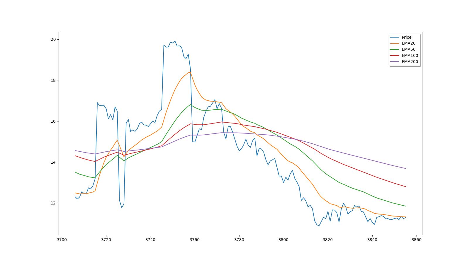 8Bit Exponential Moving Averages