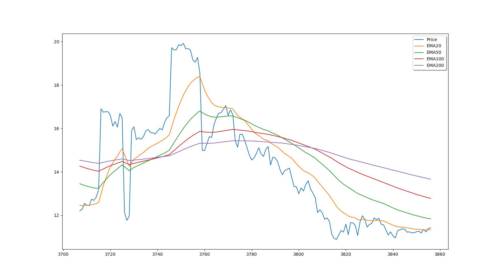 8Bit Exponential Moving Averages