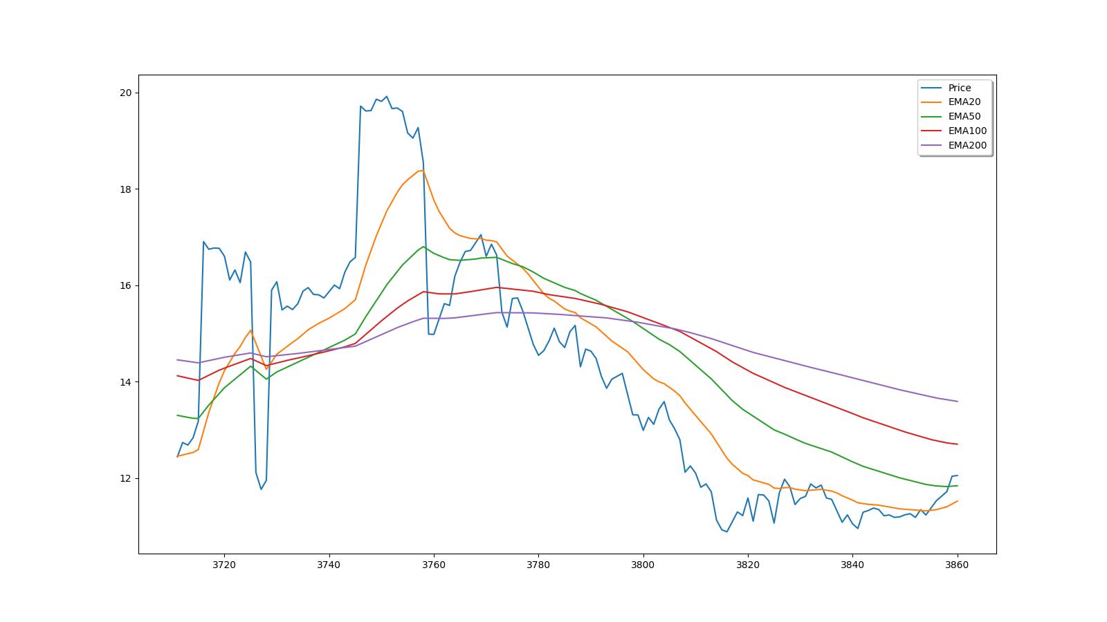 8Bit Exponential Moving Averages