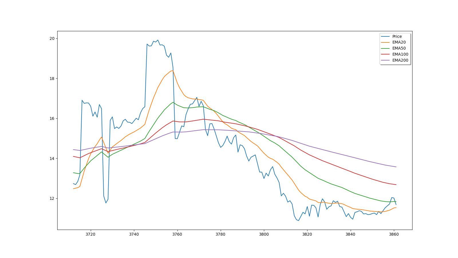 8Bit Exponential Moving Averages