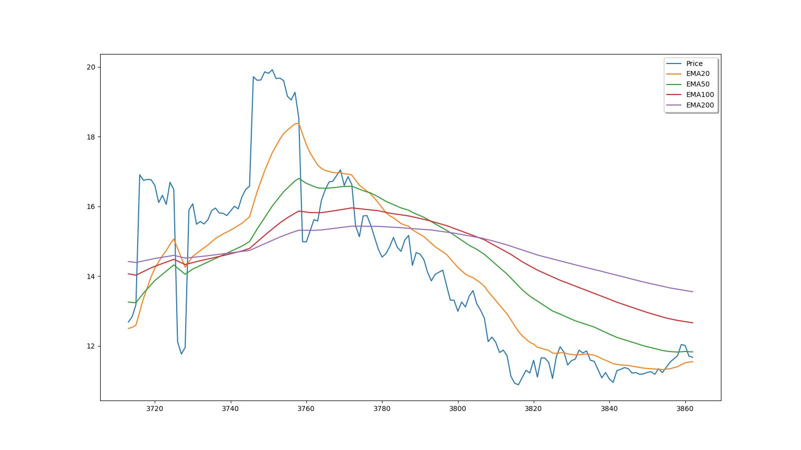 8Bit Exponential Moving Averages
