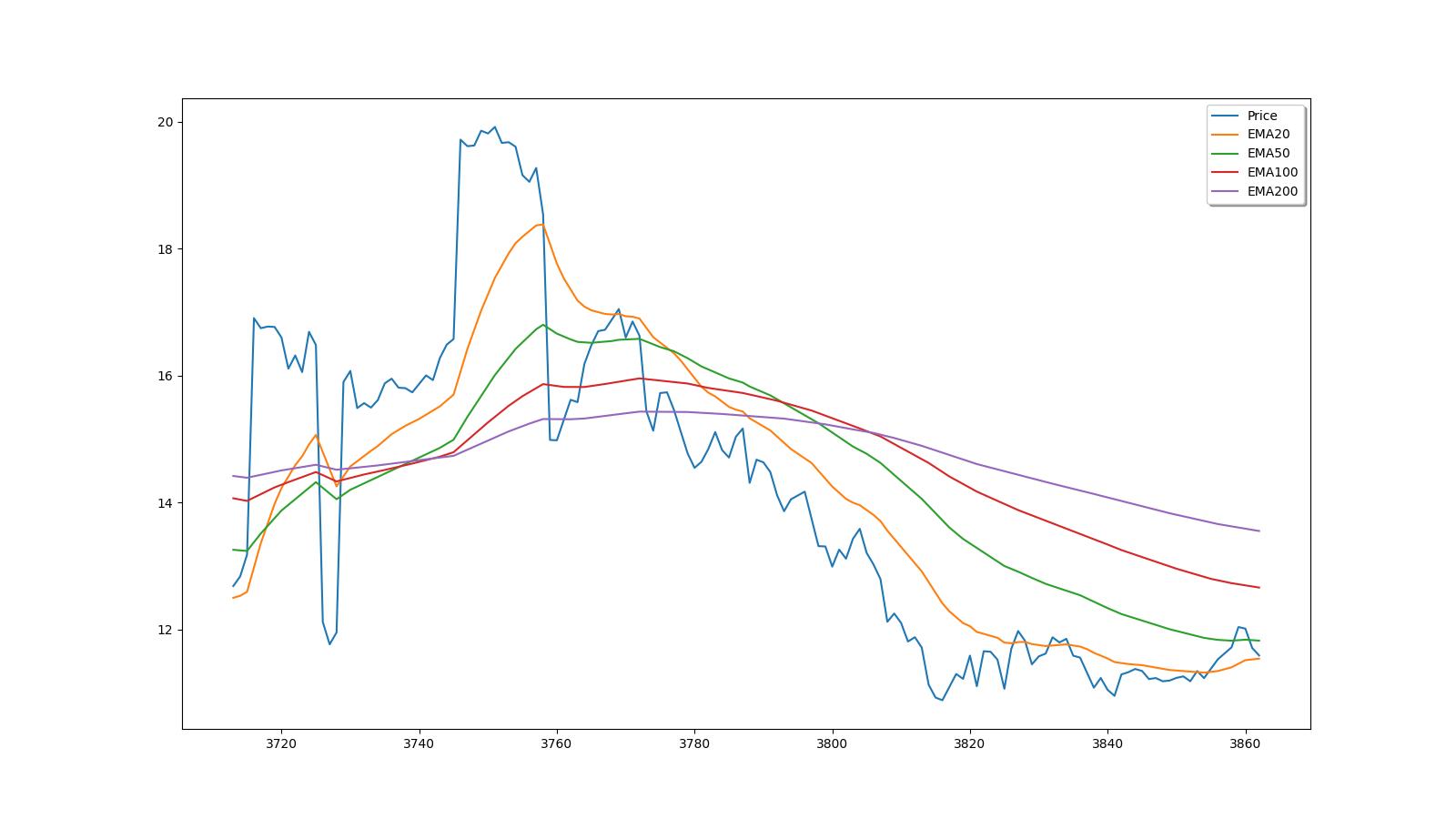 8Bit Exponential Moving Averages