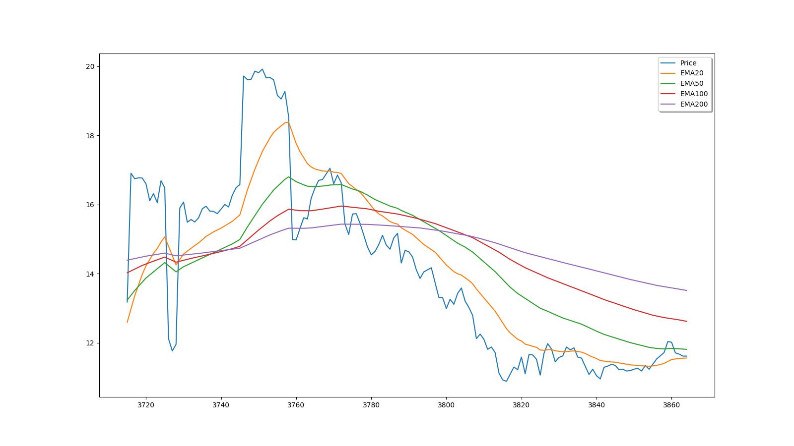 8Bit Exponential Moving Averages