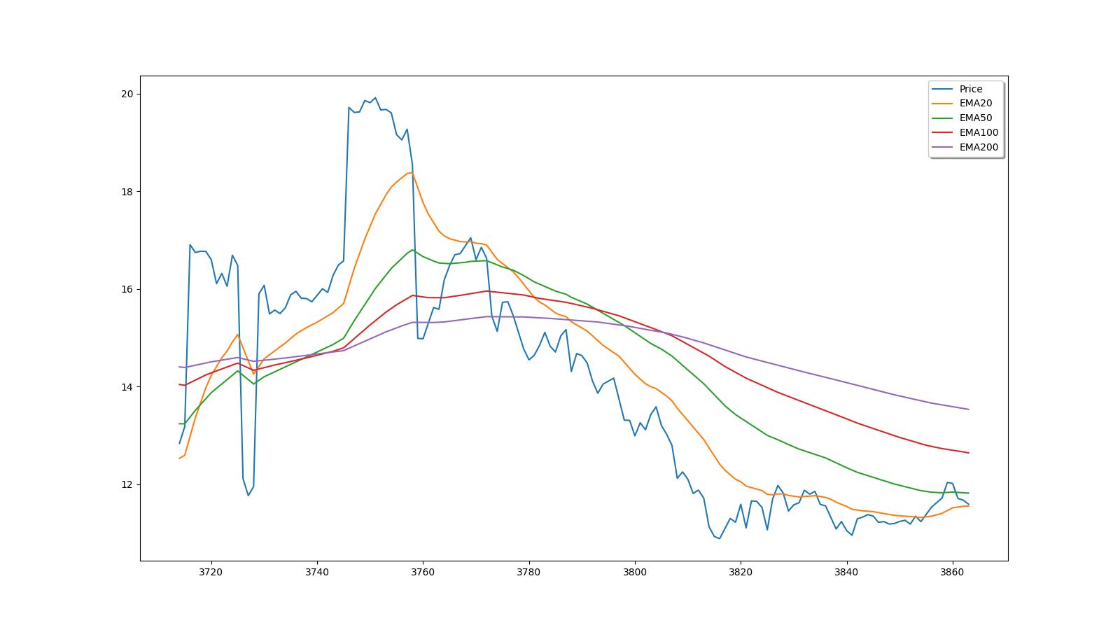 8Bit Exponential Moving Averages