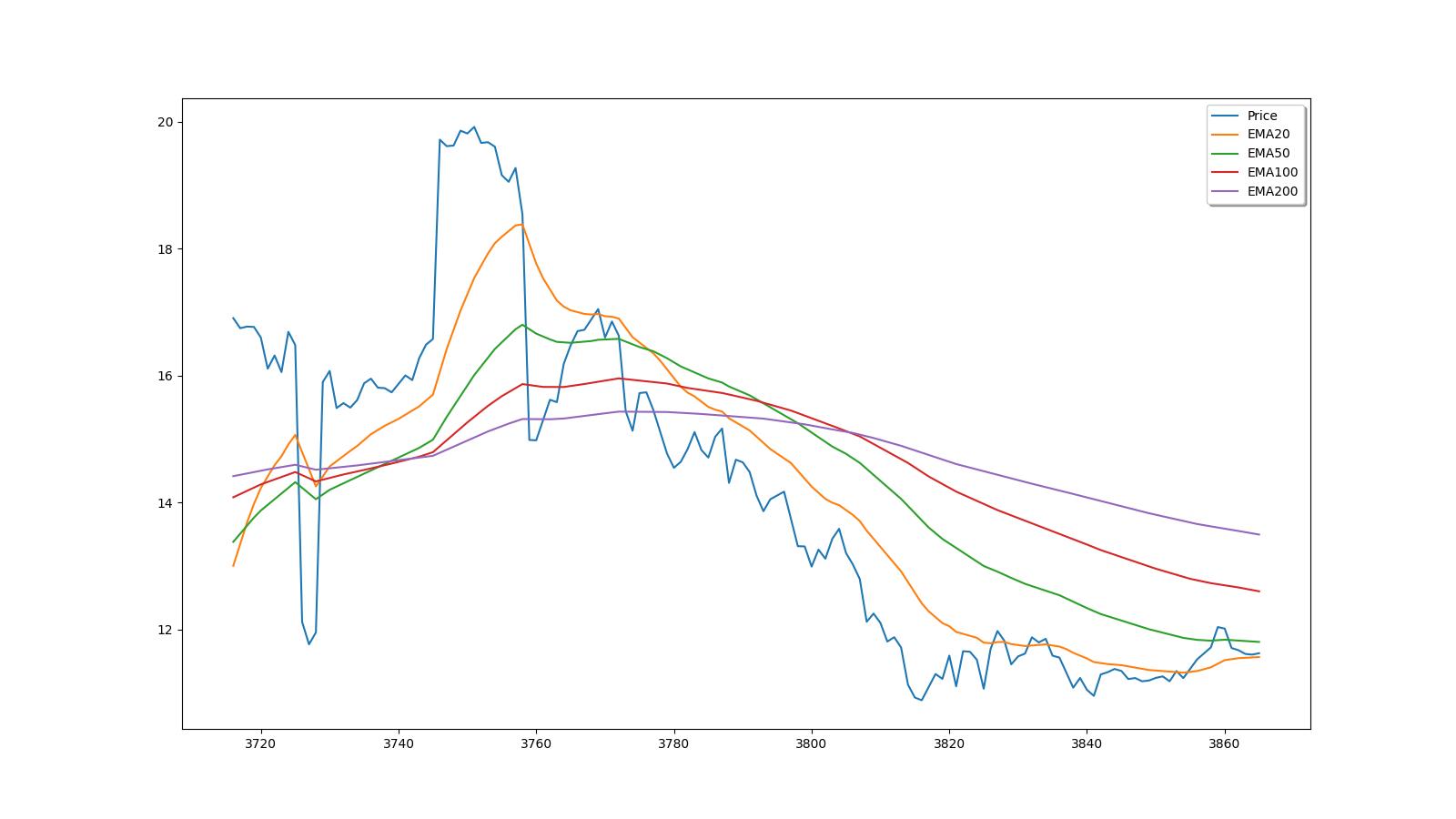 8Bit Exponential Moving Averages