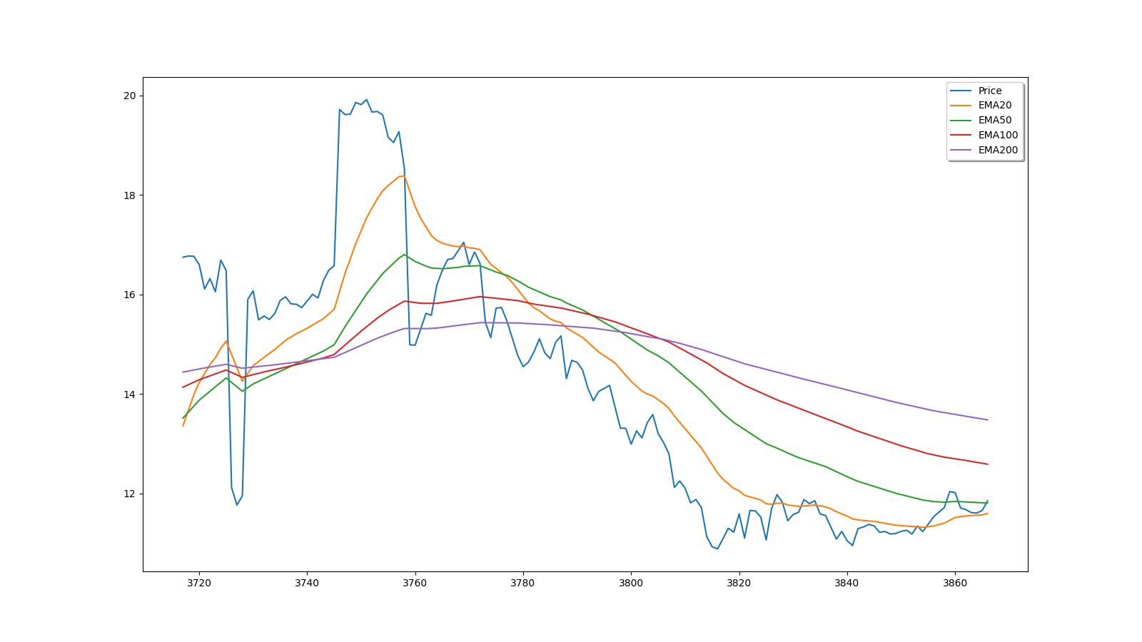 8Bit Exponential Moving Averages