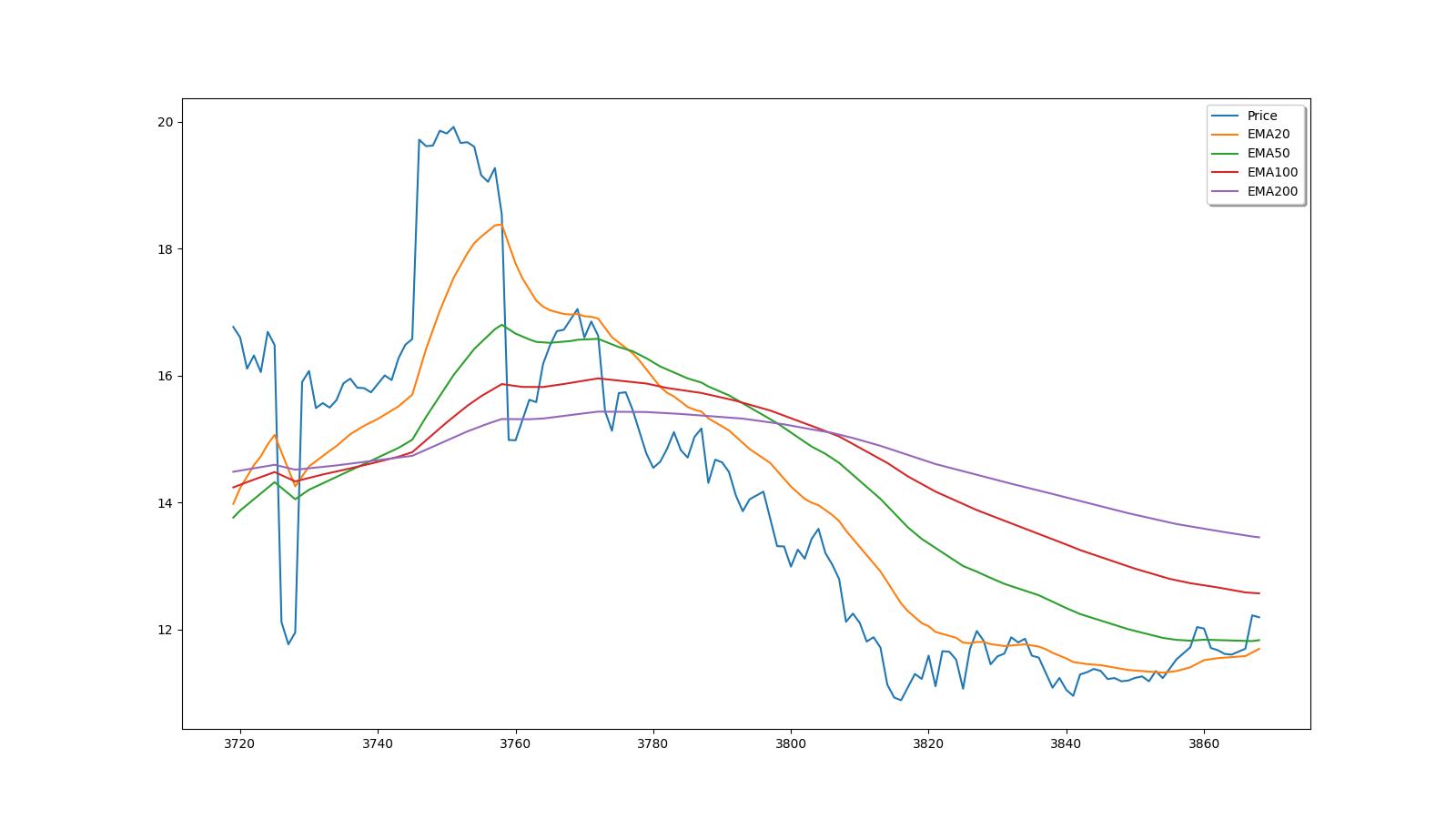 8Bit Exponential Moving Averages