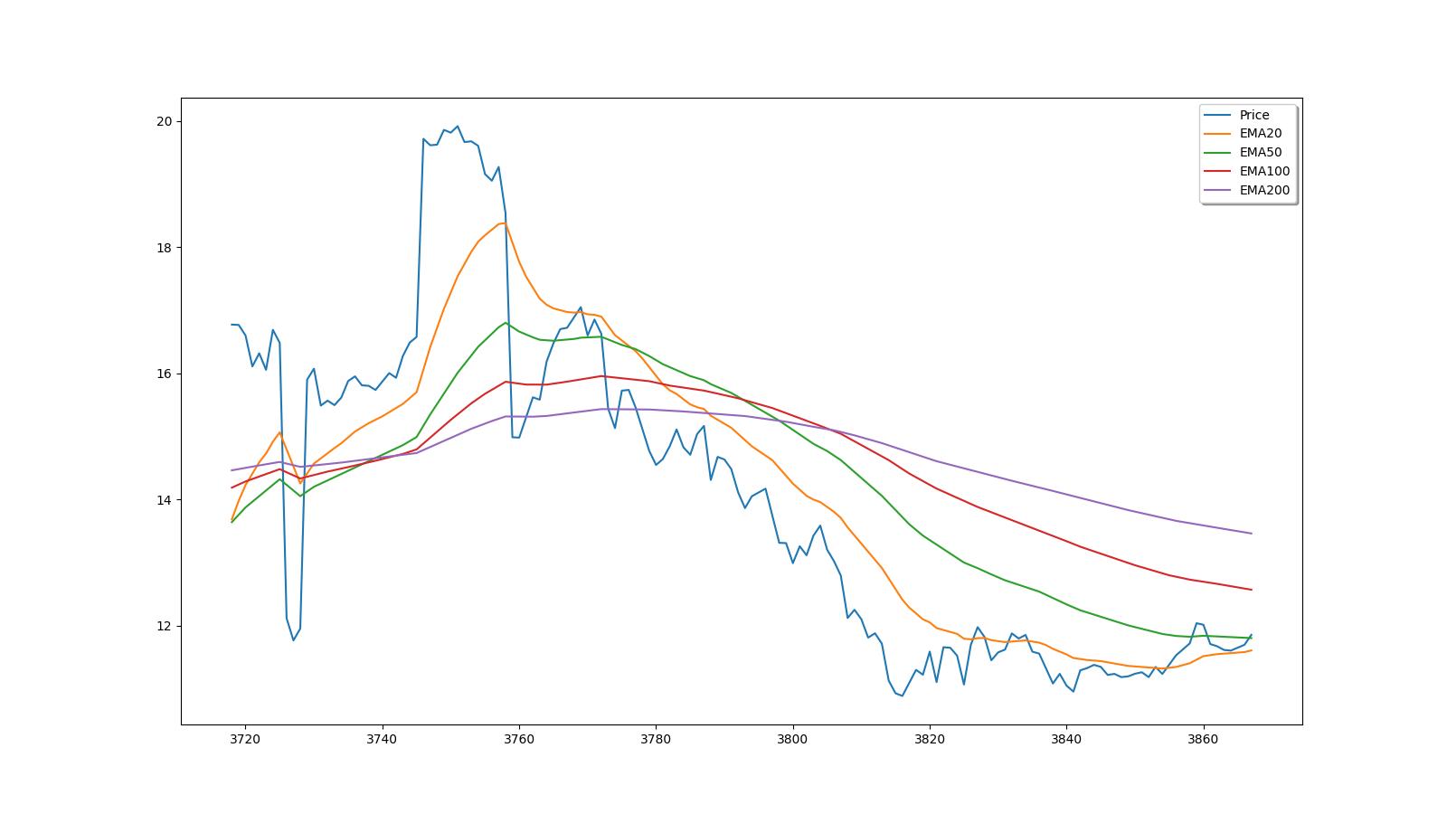 8Bit Exponential Moving Averages