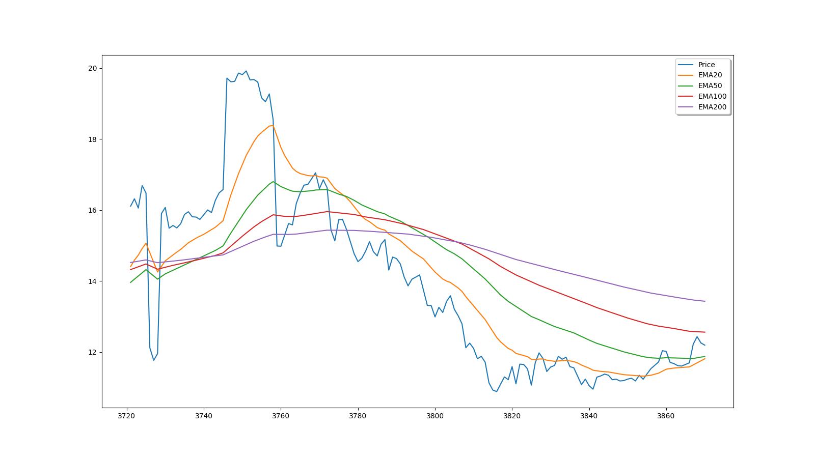 8Bit Exponential Moving Averages