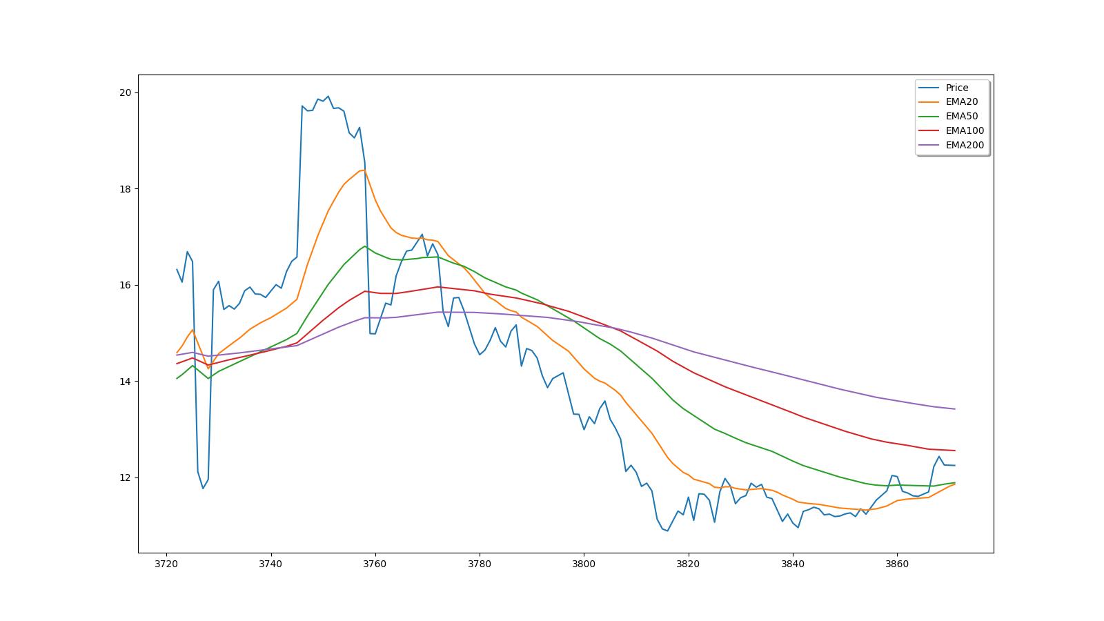 8Bit Exponential Moving Averages
