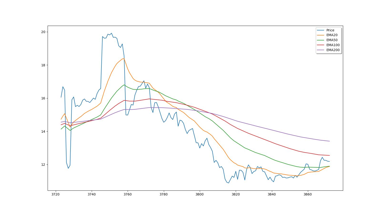 8Bit Exponential Moving Averages
