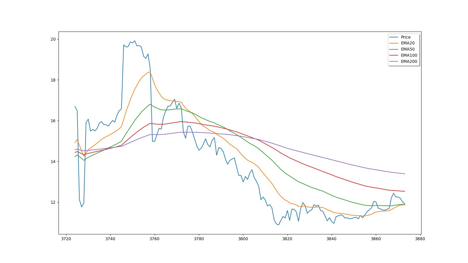 8Bit Exponential Moving Averages