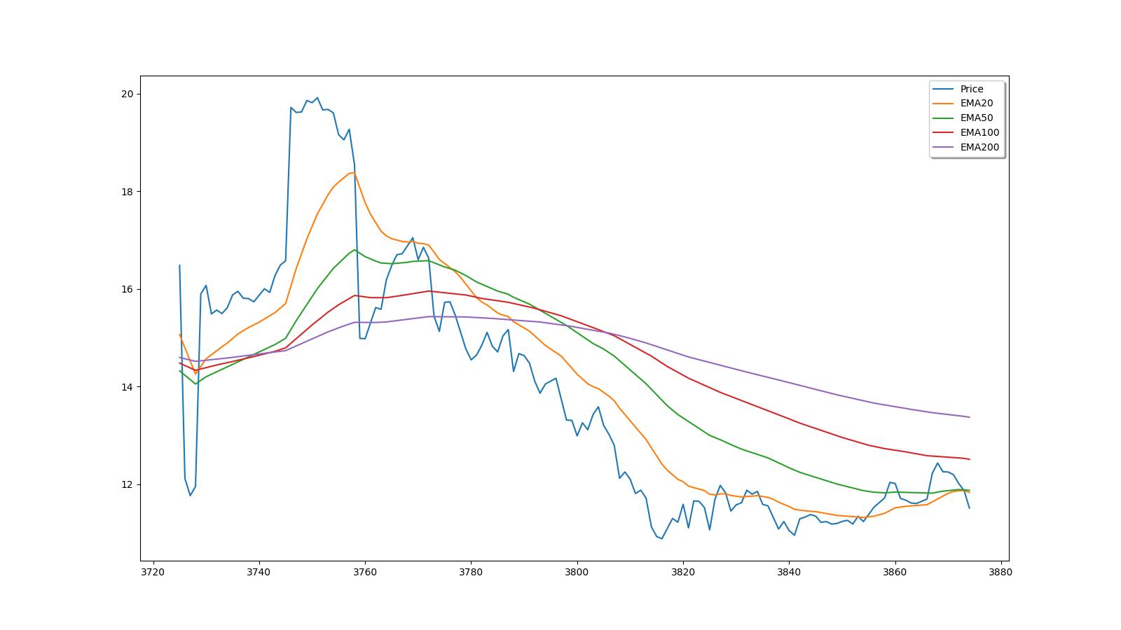 8Bit Exponential Moving Averages