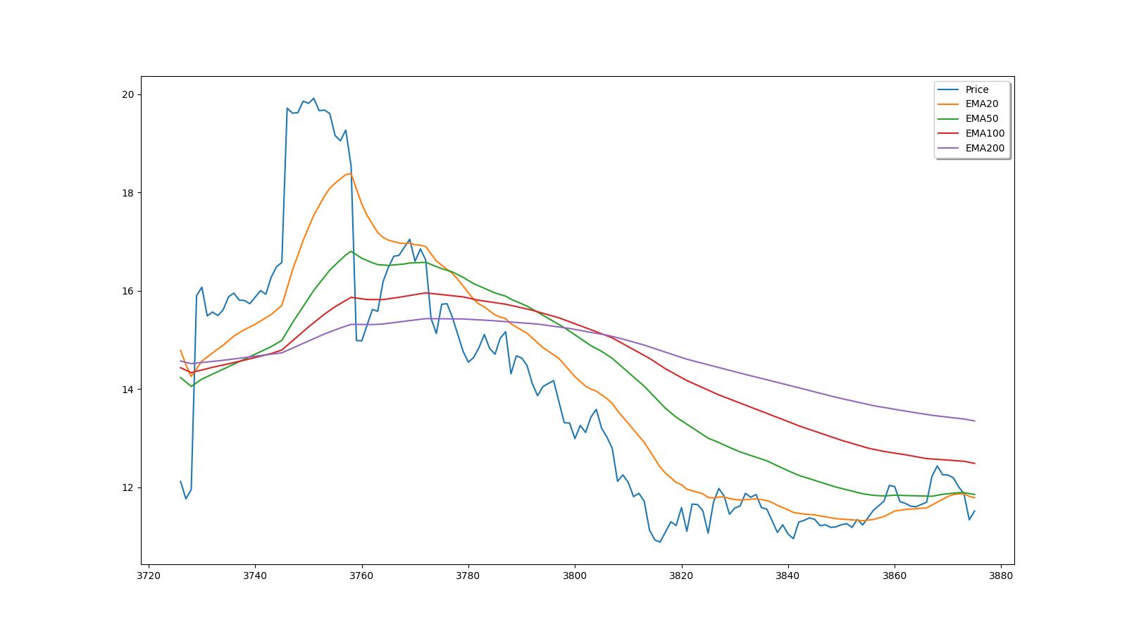 8Bit Exponential Moving Averages