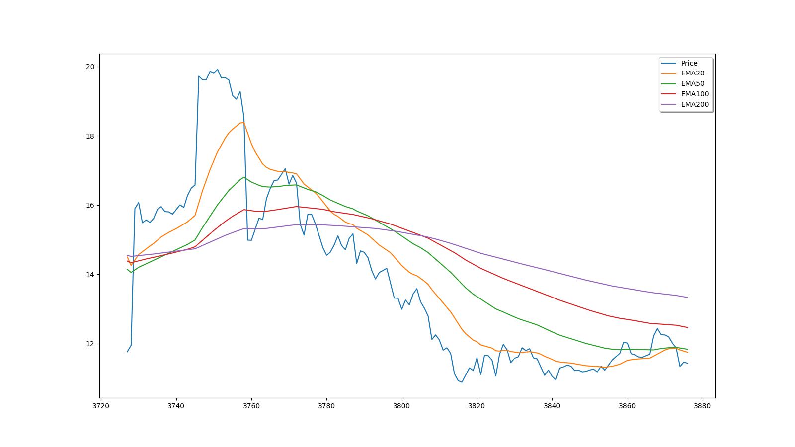 8Bit Exponential Moving Averages