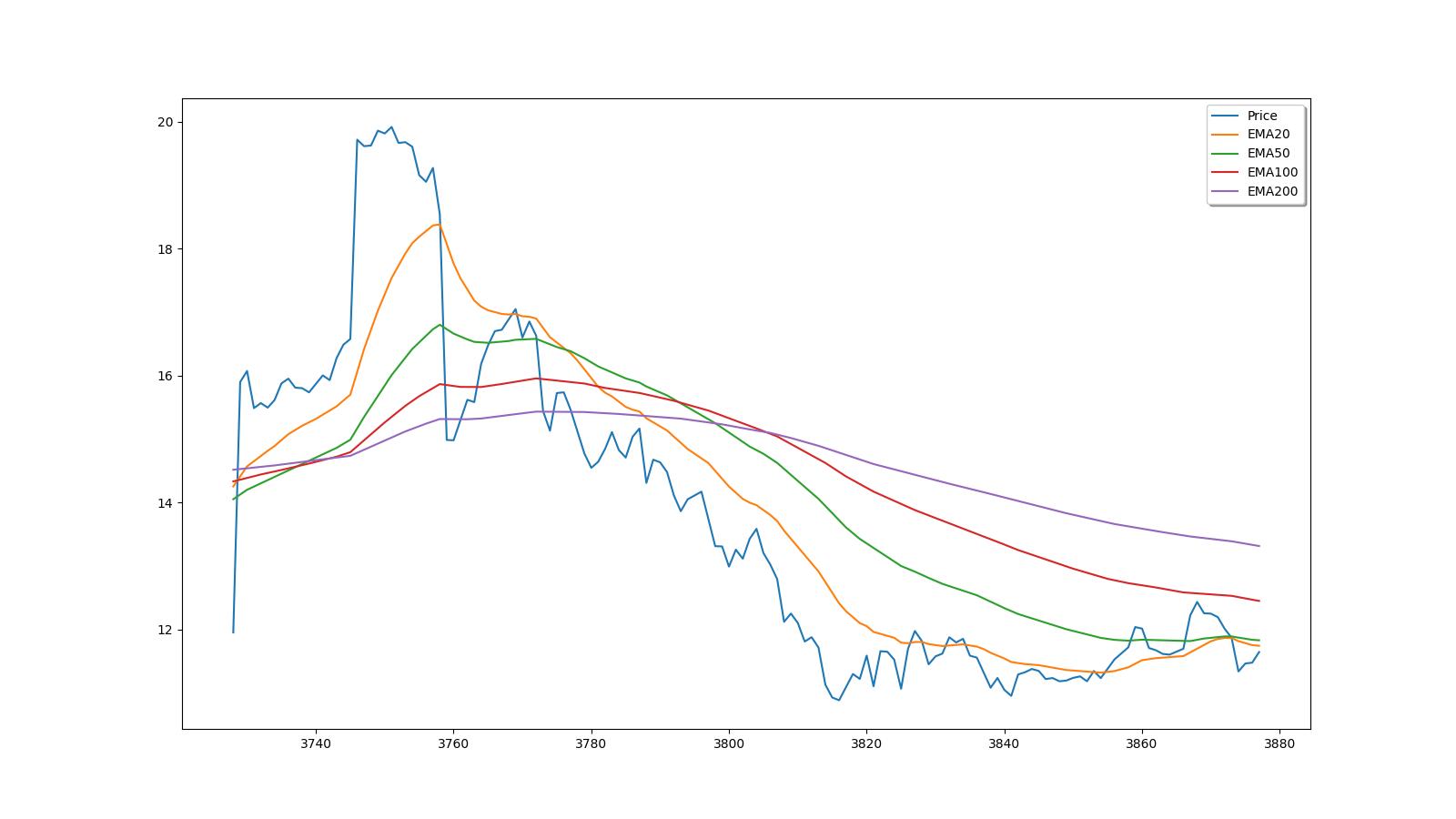 8Bit Exponential Moving Averages