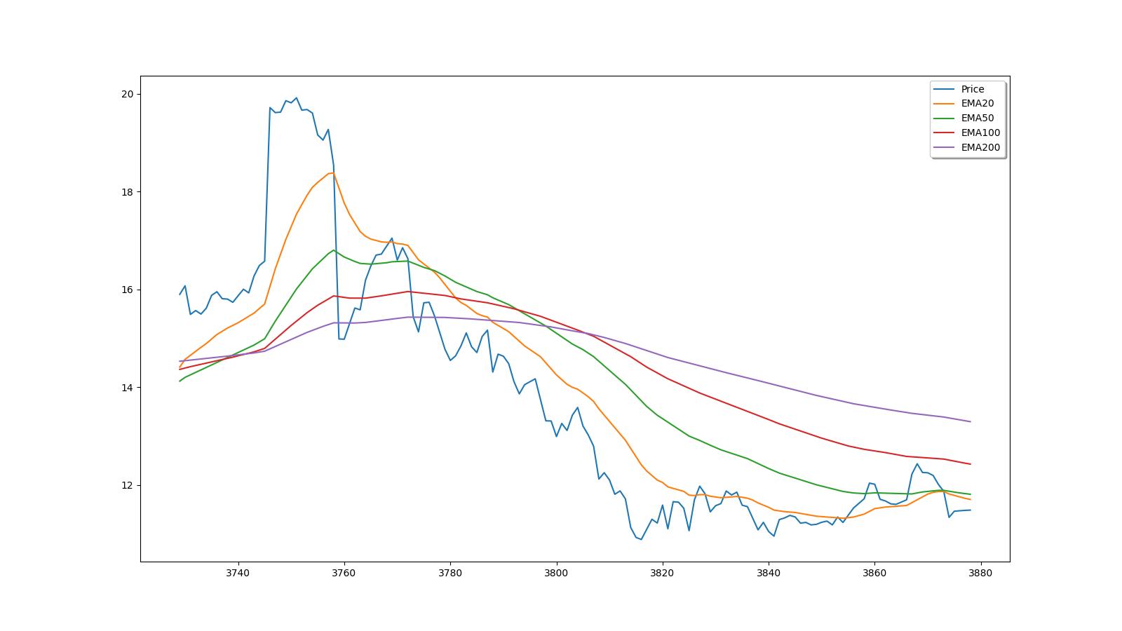 8Bit Exponential Moving Averages