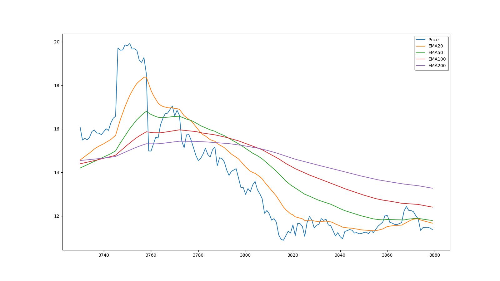 8Bit Exponential Moving Averages