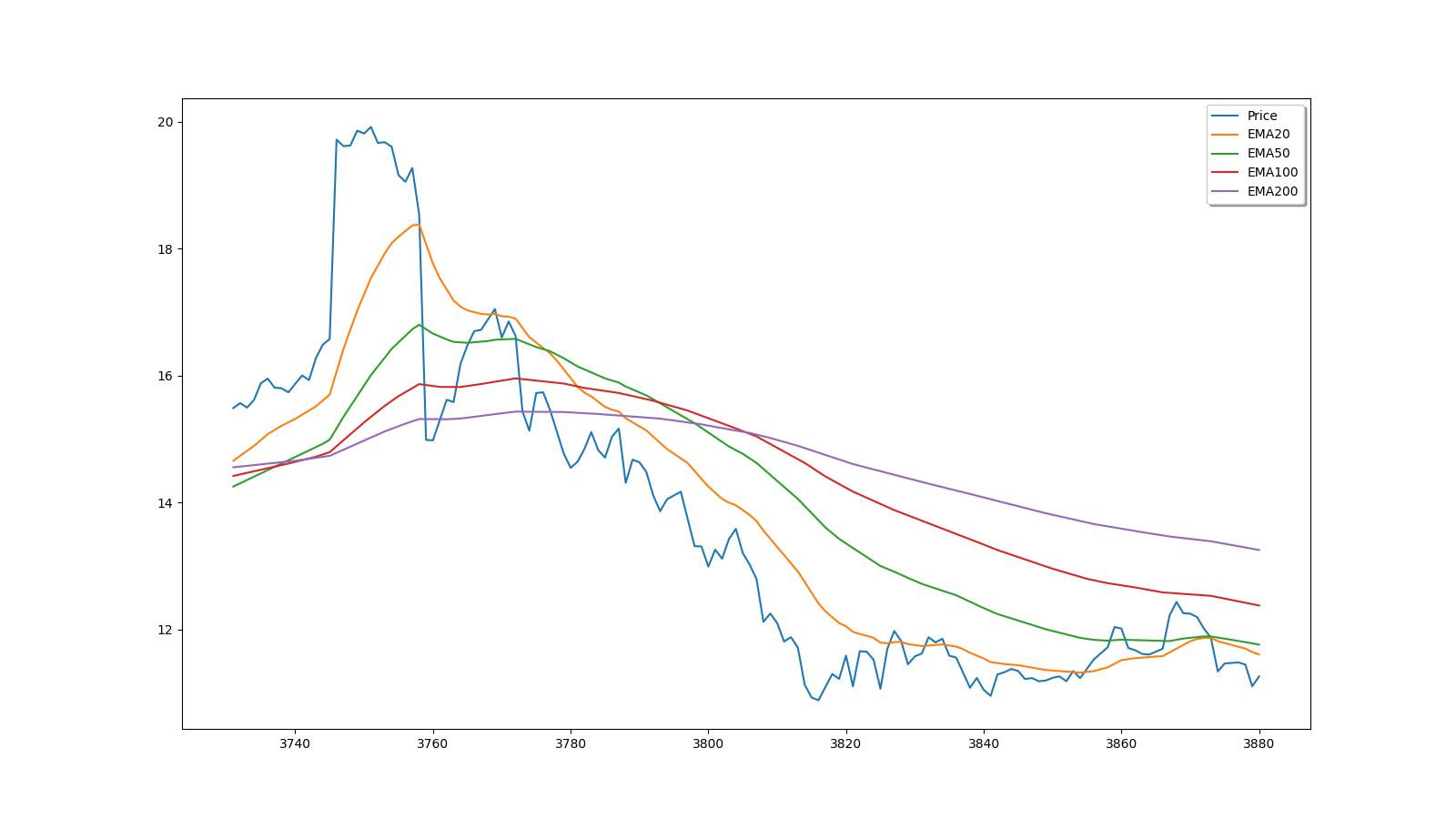 8Bit Exponential Moving Averages