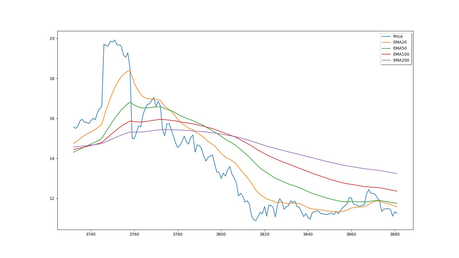 8Bit Exponential Moving Averages