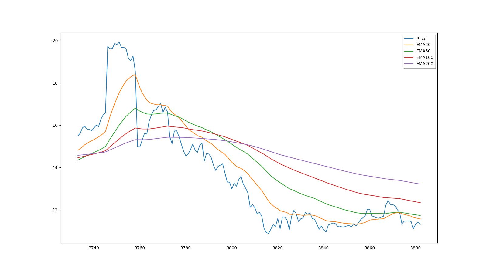 8Bit Exponential Moving Averages