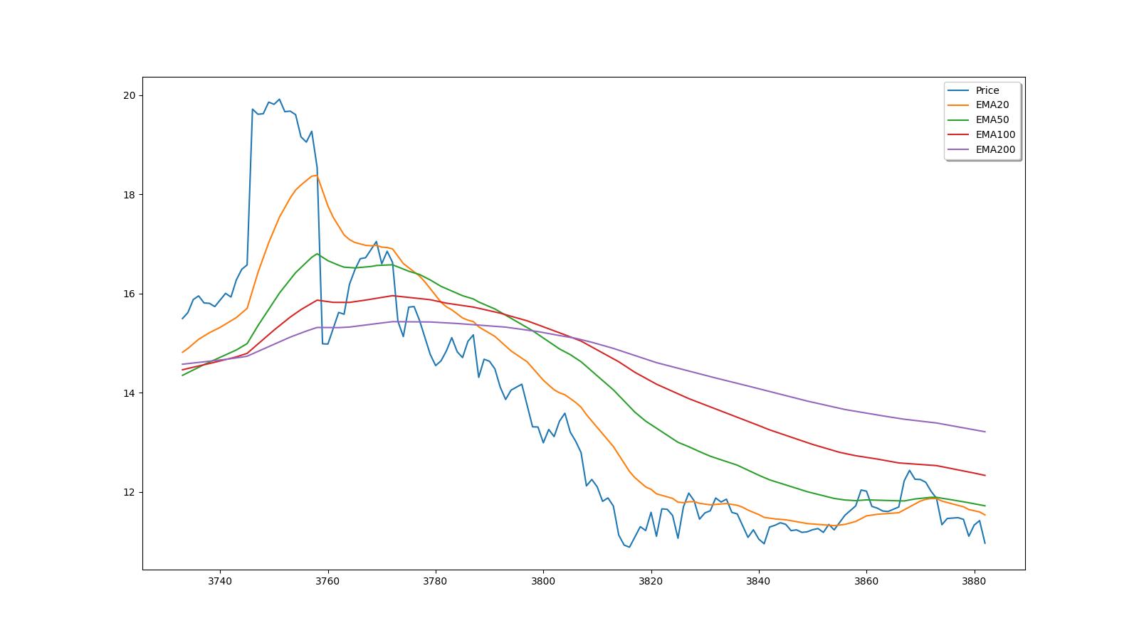 8Bit Exponential Moving Averages