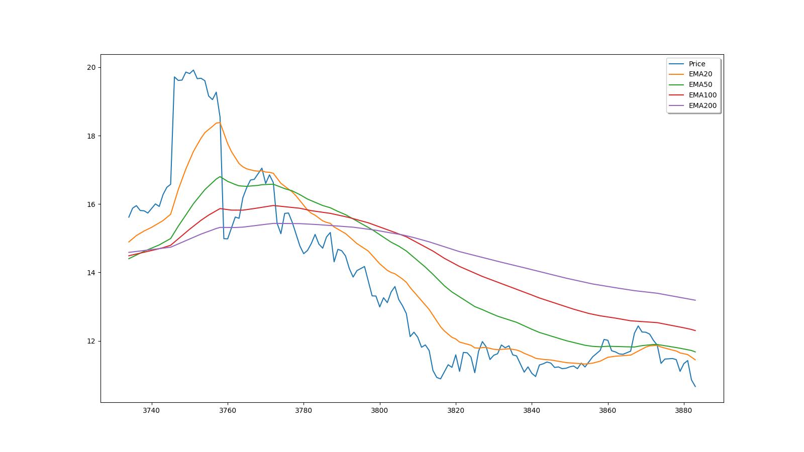 8Bit Exponential Moving Averages