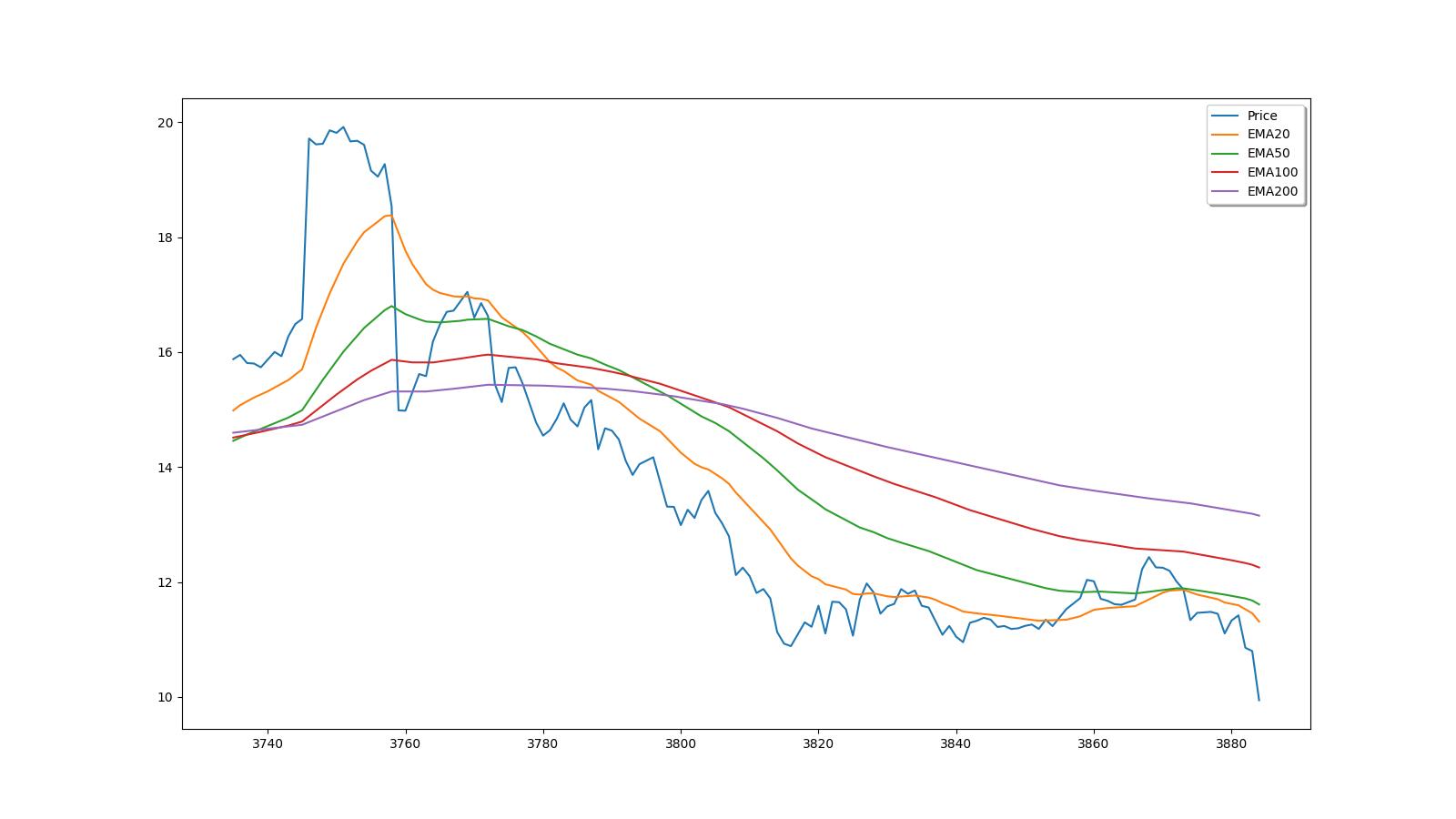 8Bit Exponential Moving Averages