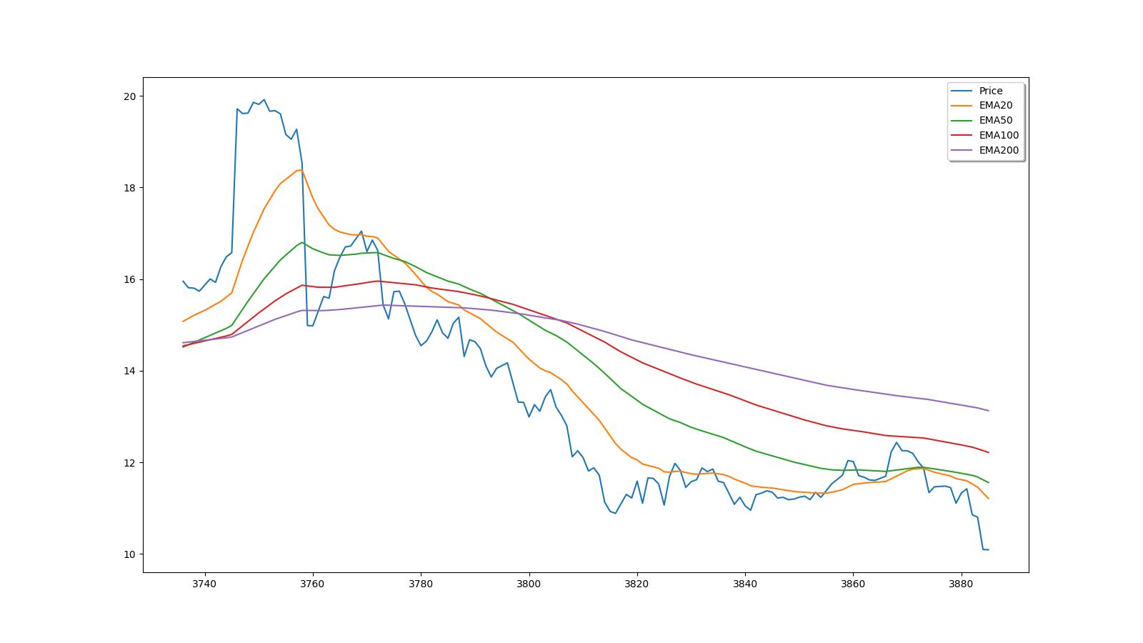 8Bit Exponential Moving Averages