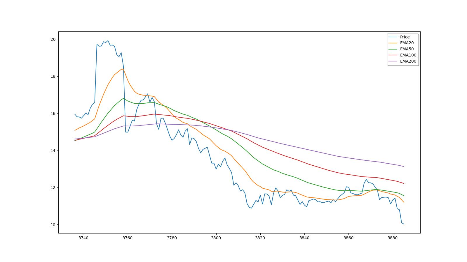 8Bit Exponential Moving Averages