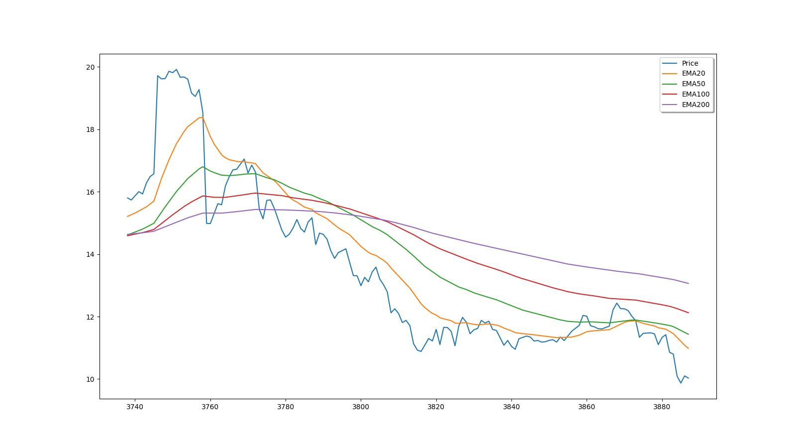 8Bit Exponential Moving Averages