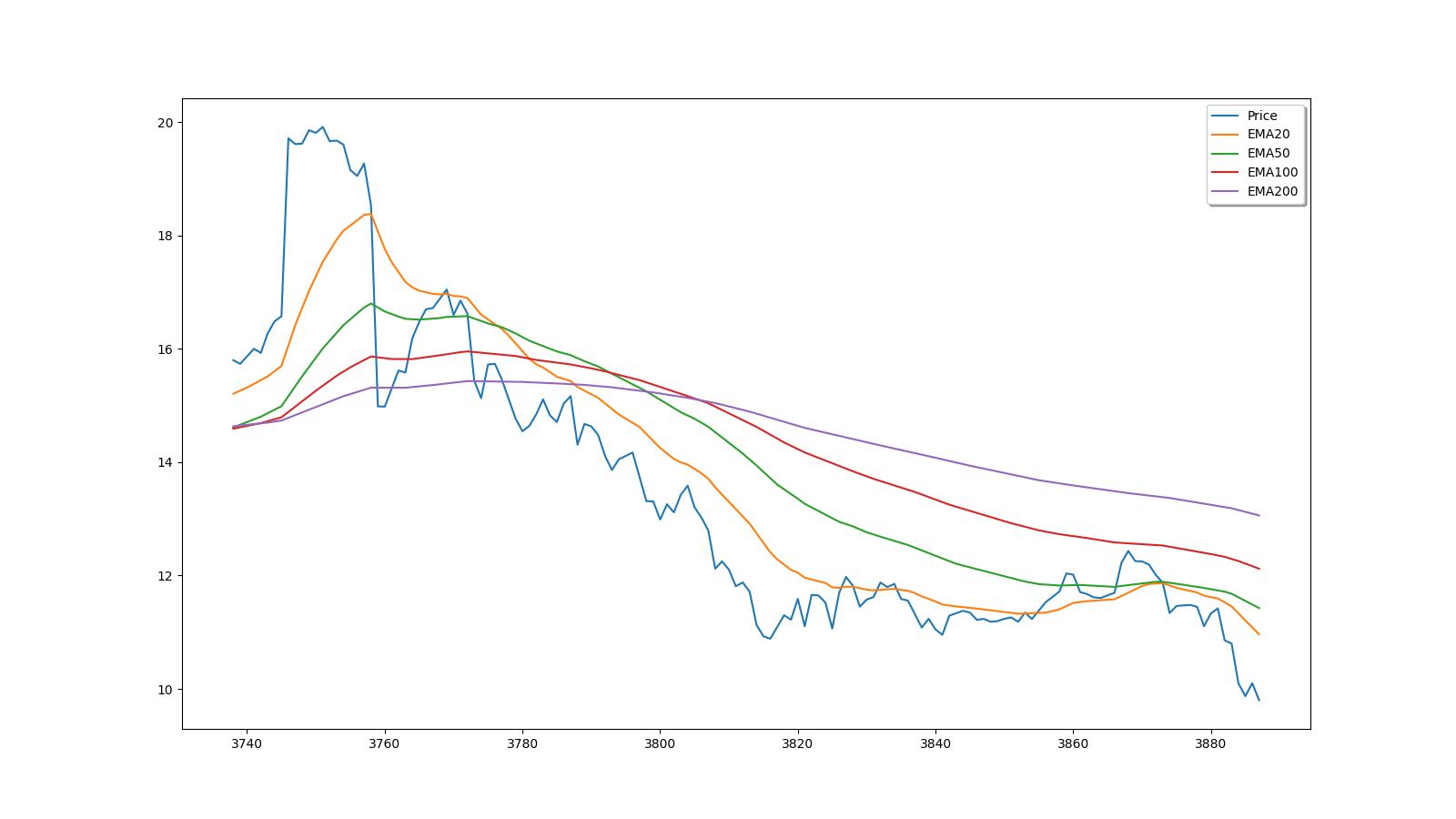 8Bit Exponential Moving Averages