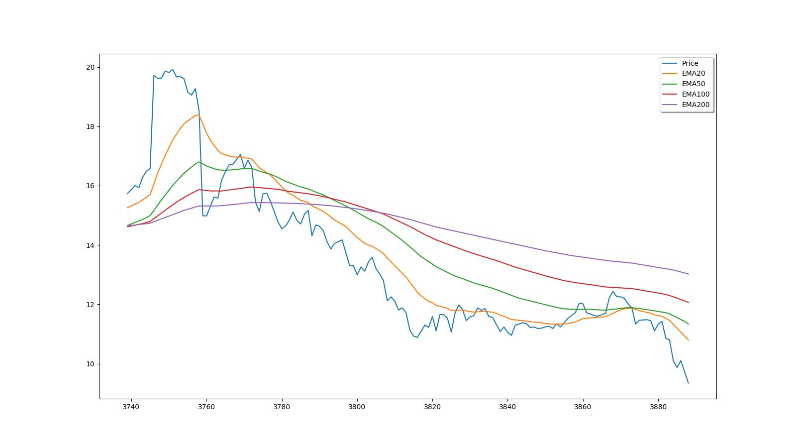 8Bit Exponential Moving Averages