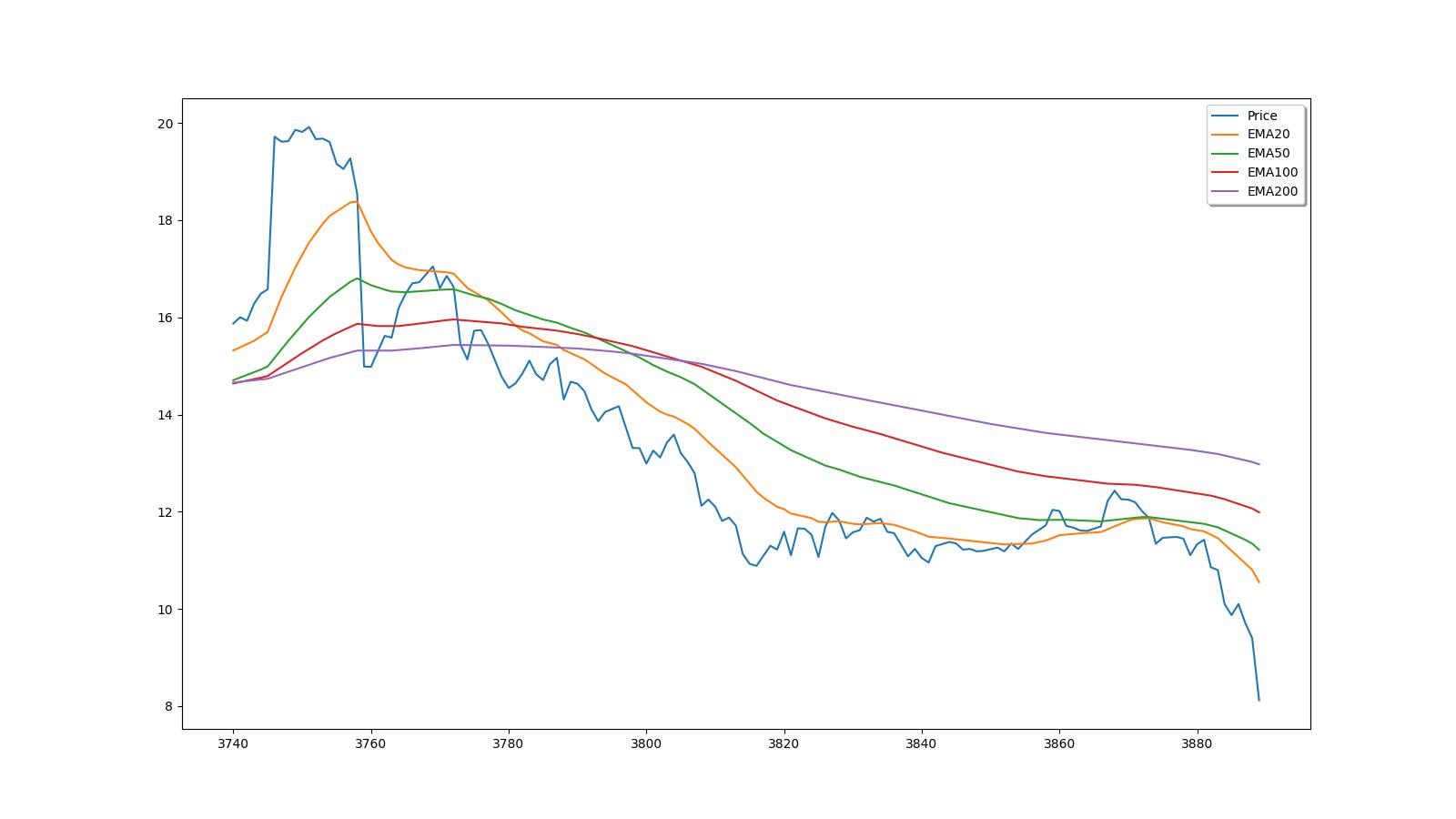 8Bit Exponential Moving Averages