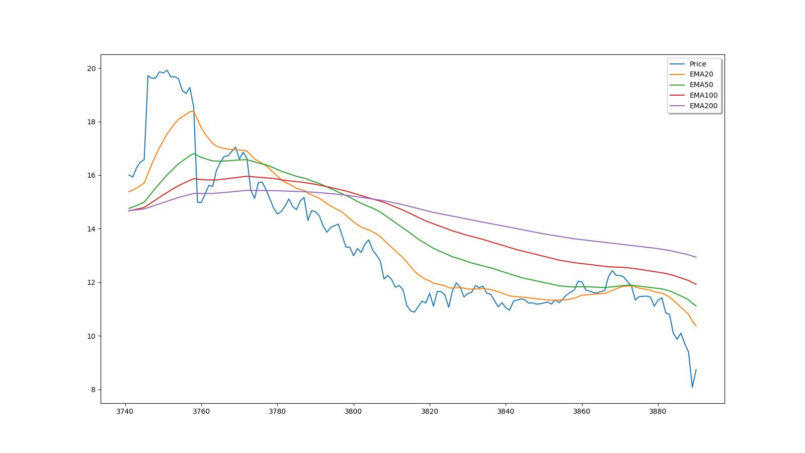 8Bit Exponential Moving Averages