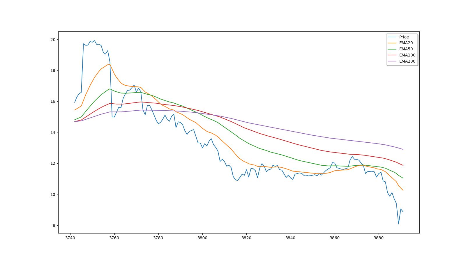 8Bit Exponential Moving Averages