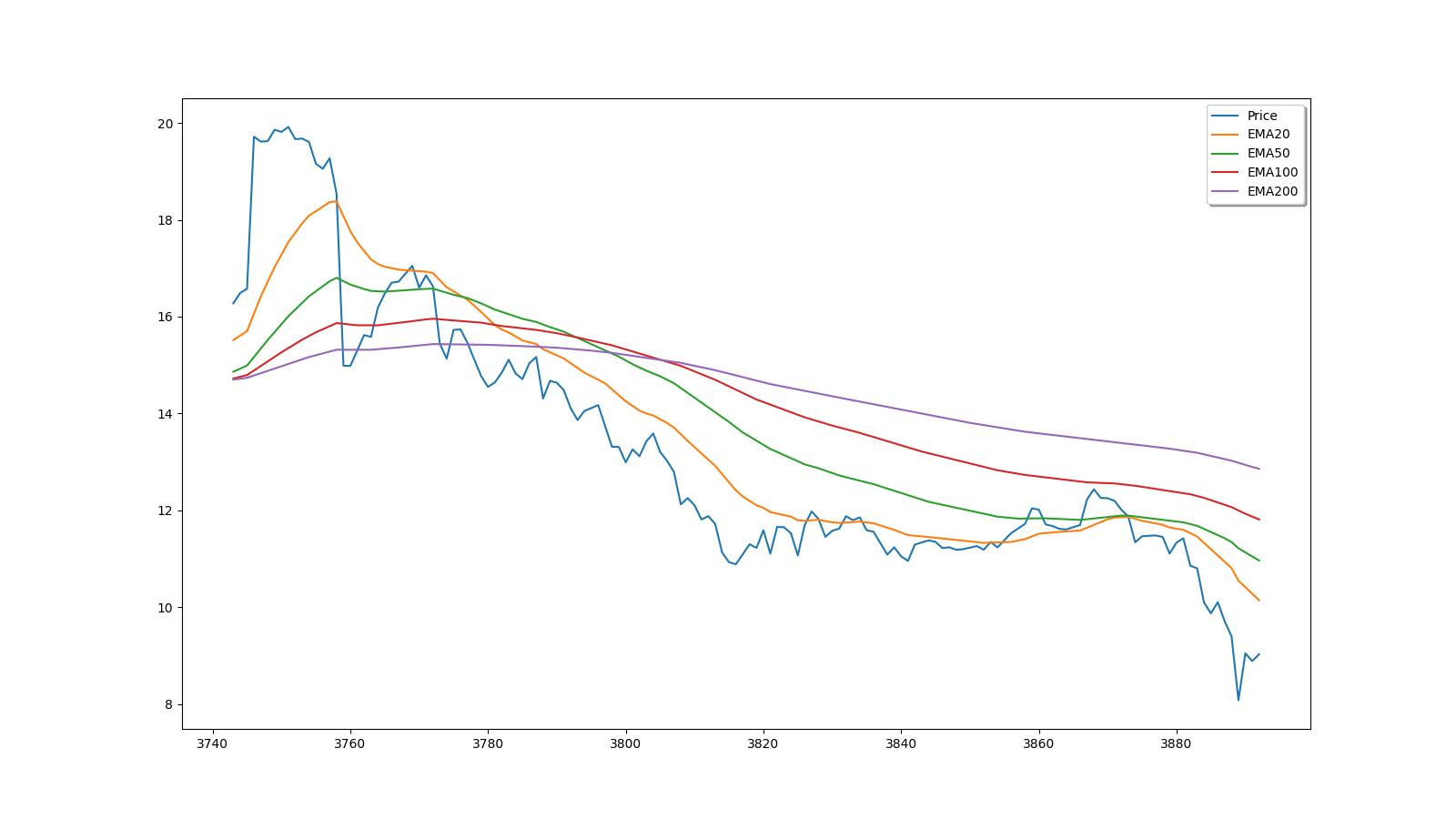 8Bit Exponential Moving Averages