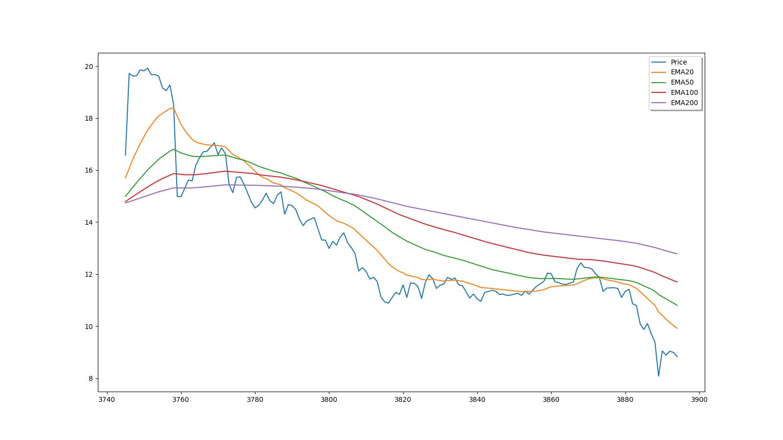8Bit Exponential Moving Averages