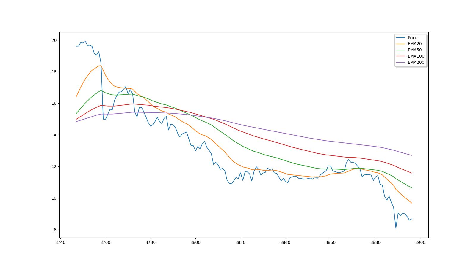 8Bit Exponential Moving Averages