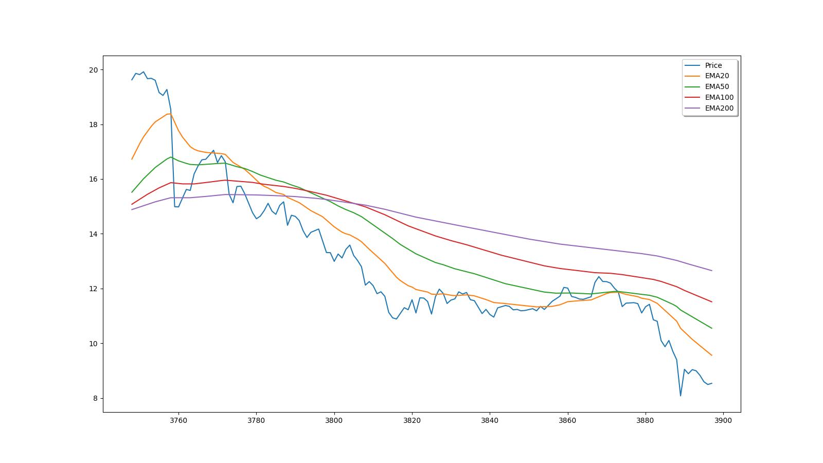 8Bit Exponential Moving Averages